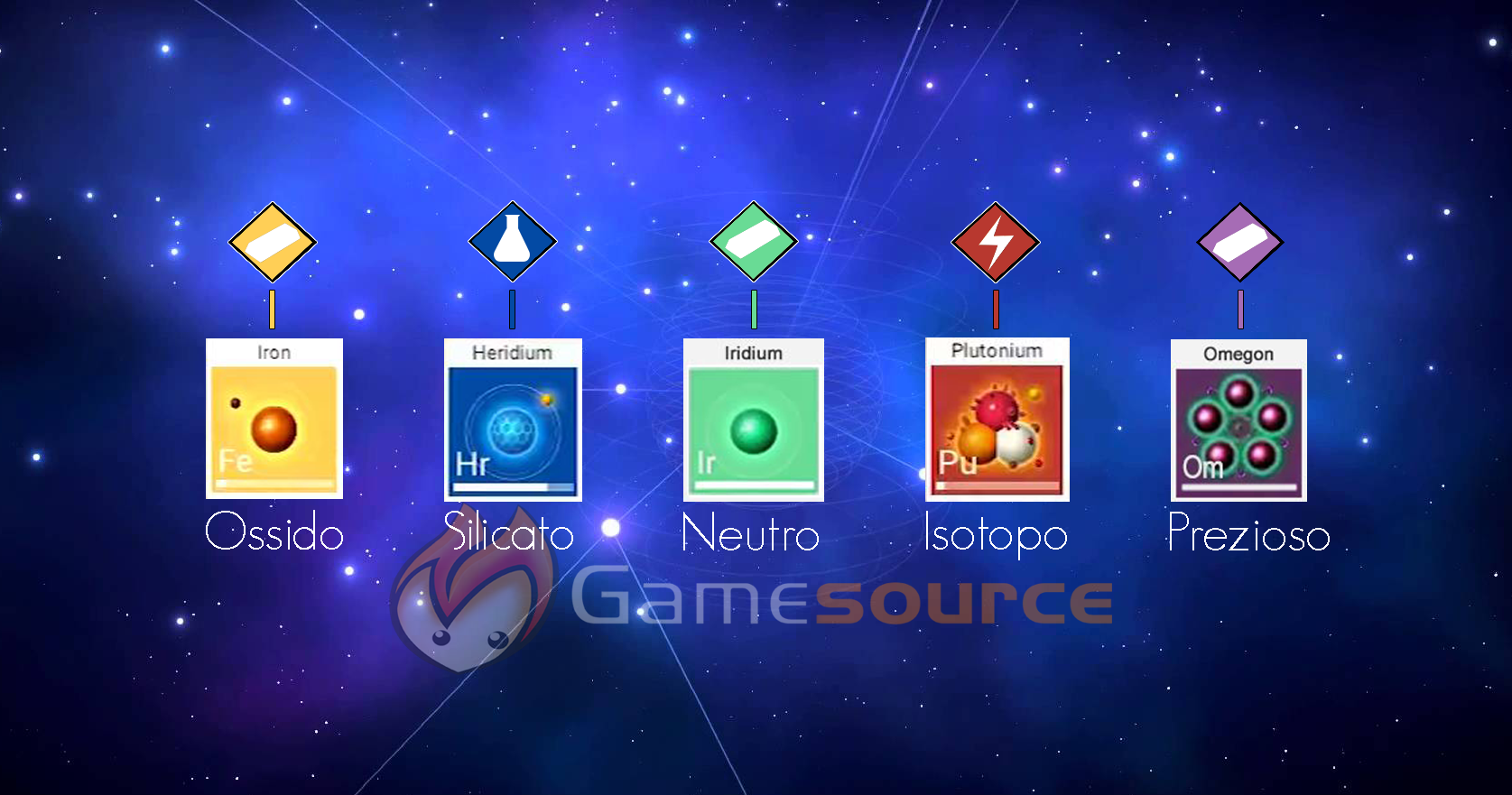 No Man's Sky - Guida completa agli elementi - GameSource